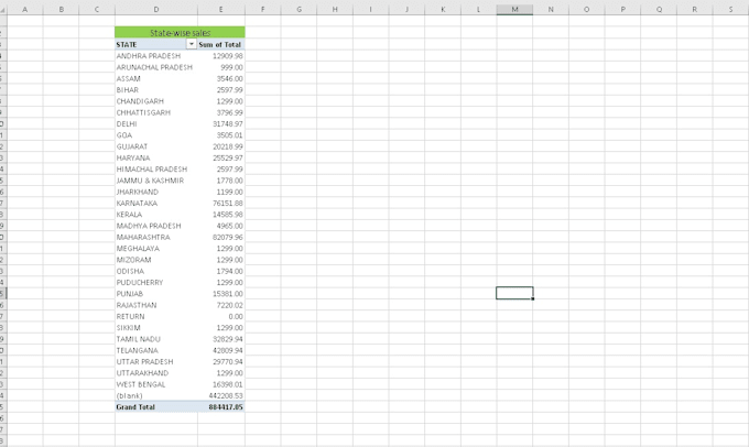 Clean, fix and format messy excel data professionally by Harsh_excelwork | Fiverr