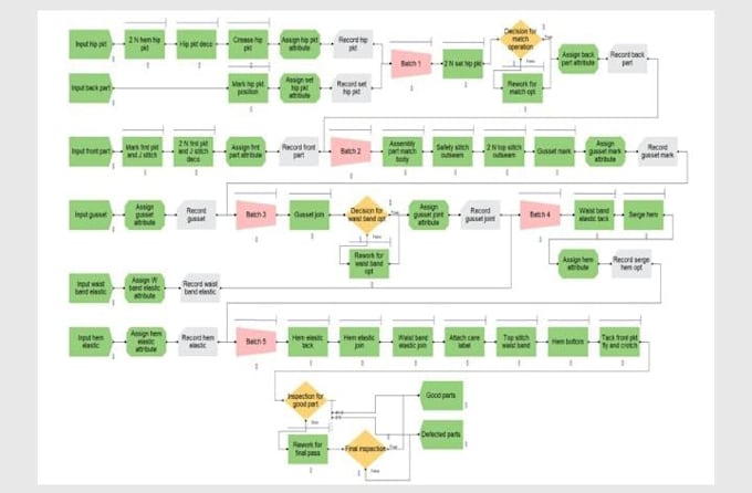 Simulate models using anylogic, arena, simio or flexsim by Emanfatima353 | Fiverr