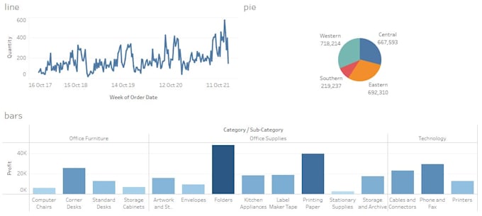 Create tableau and power bi dashboards one time by Deepinderbhasin | Fiverr