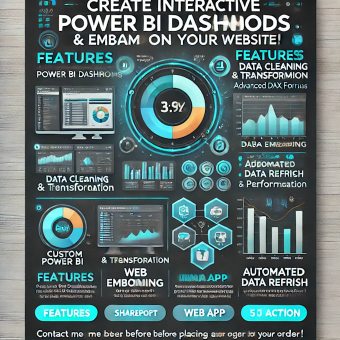 Data analysis and create interactive power bi dashboards by ...