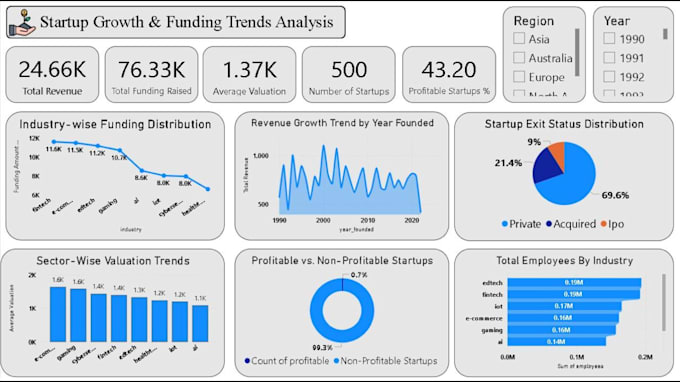 Transform your data in dashboards with visuals power bi by Qaisar_khan98 | Fiverr