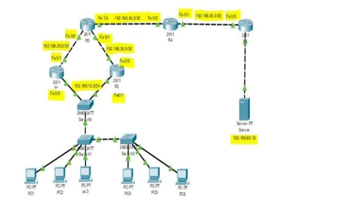 Computer Networking Routing Switching Vlans Subnetting On Cisco Packet