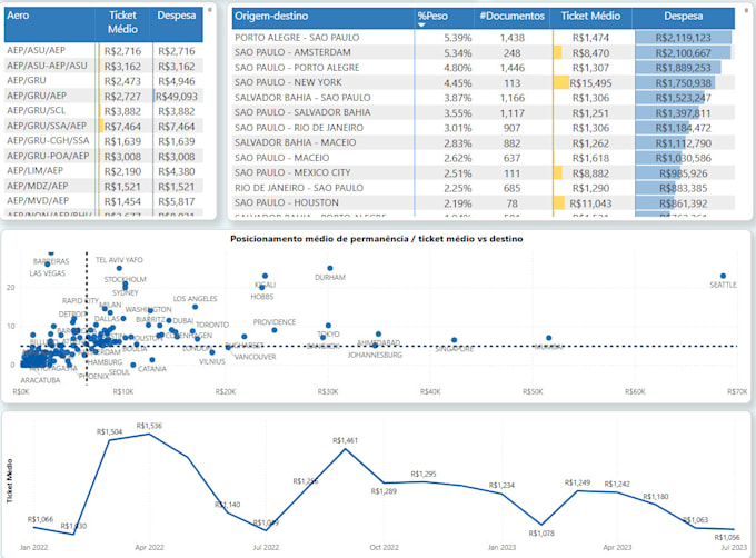 Create interactive power bi dashboards and reports for your data by ...