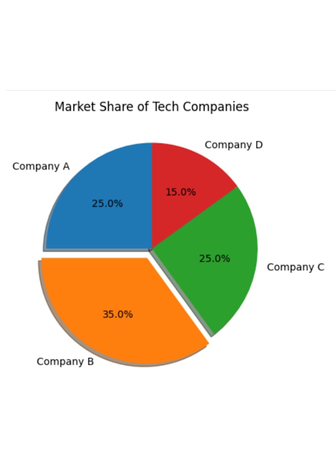 Professional data analyst python power bi sql expert by Sanjanadataninj | Fiverr