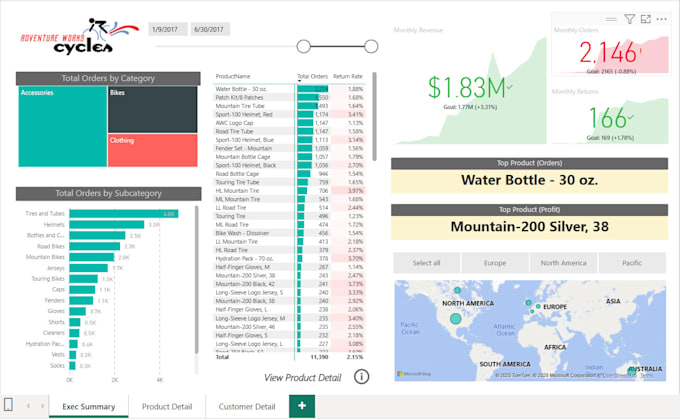 Business and research data analysis with power bi tableau python r by ...