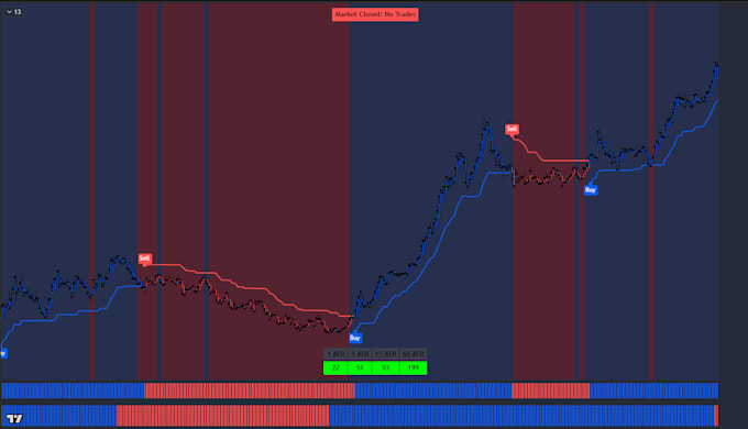 Build custom tradingview indicators in pinescript by Sepherial360 | Fiverr