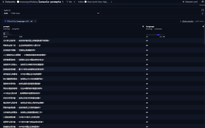 Create custom prompt response datasets for ai fine tuning by Meryylle | Fiverr
