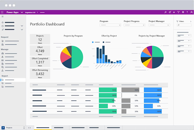 Do smartsheet workflows excel dashboards automation reports project ...