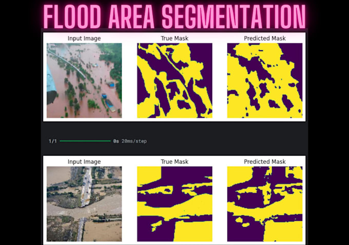 Do Computer Vision Ocr Segmentation Object Detection And Tracking By