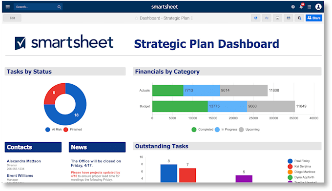 Do dashboard and automate workflows using smartsheet and excel, asana smartsheet by Yomisamuel0 ...
