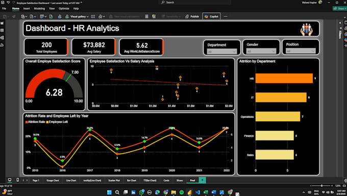 Make Power Bi Custom Dashboard And Data Visualization With Dax Anylogic By Abdulhaseeb532 Fiverr