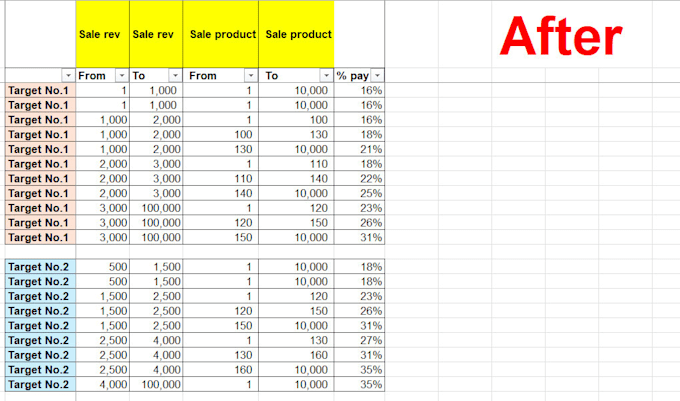 Do excel formatting, templates, formulas, and data entry by Hanhoang28 ...