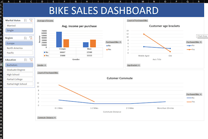 Create stunning data visualizations dashboards by Therealratchet | Fiverr