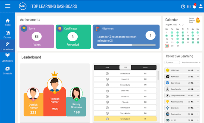 Create modern ui components and dashboards in react and javascript by Shriyadutta | Fiverr