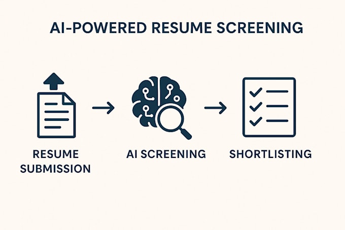 Build ai resume screening and shortlisting for automated hiring by ...