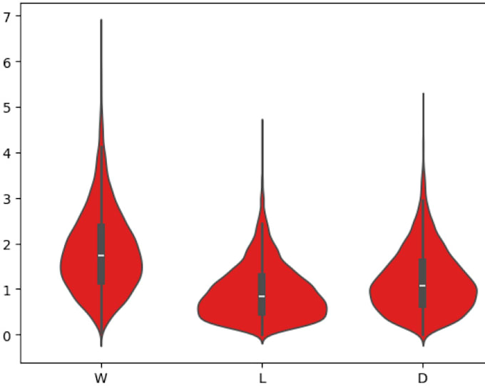 Visualize your data using python, r by Otieno_julius | Fiverr