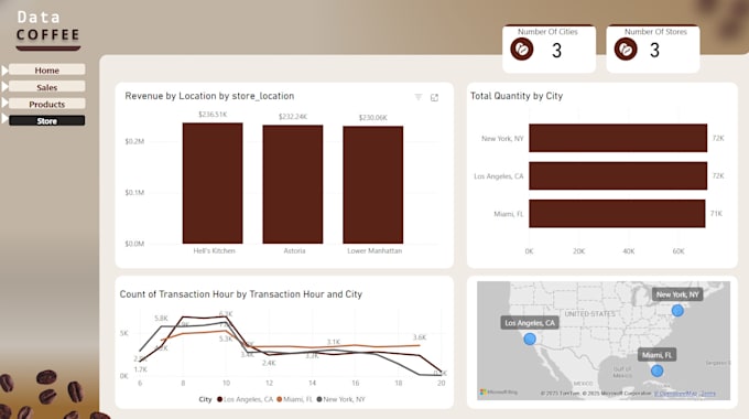 Create A Custom Power Bi Dashboard And Advanced Dax Query By Ebenzay Fiverr