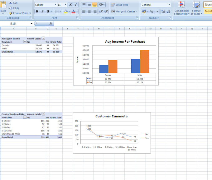 Clean, analyze, and visualize excel data with dashboards by Dataexpert_me | Fiverr