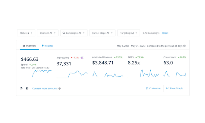 Create and manage winning adroll retargeting campaigns by Shahriarthm ...