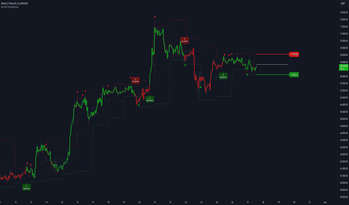 Be selling trading codes for mt5 and tradingview via python , pine code ...