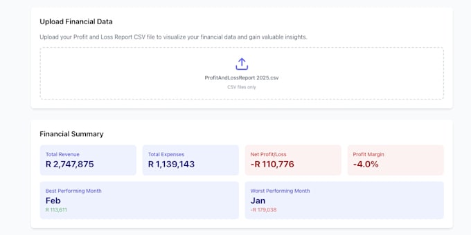 Build a custom react dashboards by Jacques_fourie | Fiverr