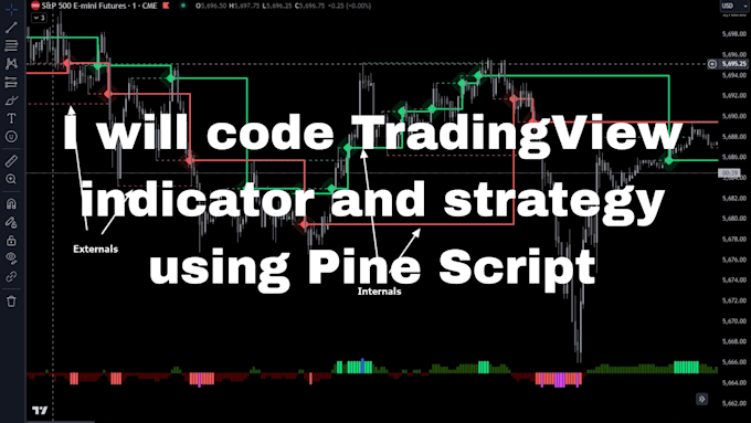 Professionally code tradingview pinescript indicator and strategy for traders by Dukelush | Fiverr
