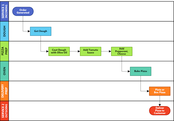 Create you a business process map by Bernamtz | Fiverr