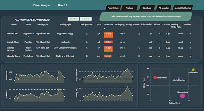 Convert your data into meaningful insights by Jatinnn3 | Fiverr
