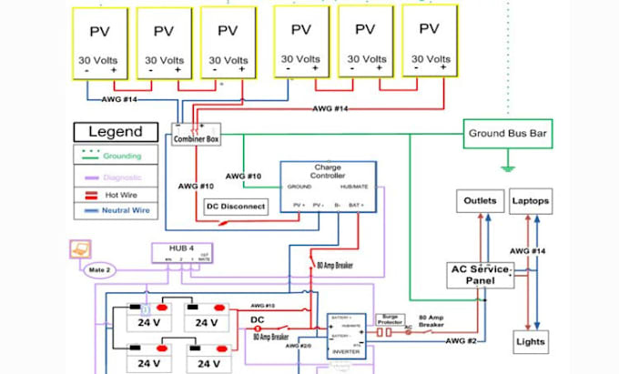 Do pv system design, solar layout, solar design and sld on autocad by ...