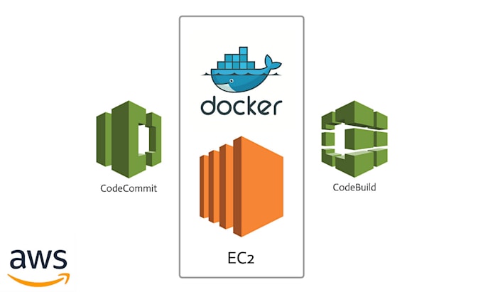 Dockerize your app using dockerfile, compose, and ci cd pipelines by ...