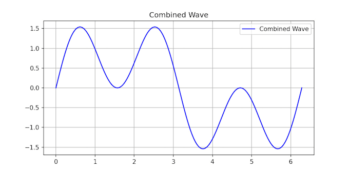 Design a single page jupyter notebook with 3d plots and ui sliders by ...