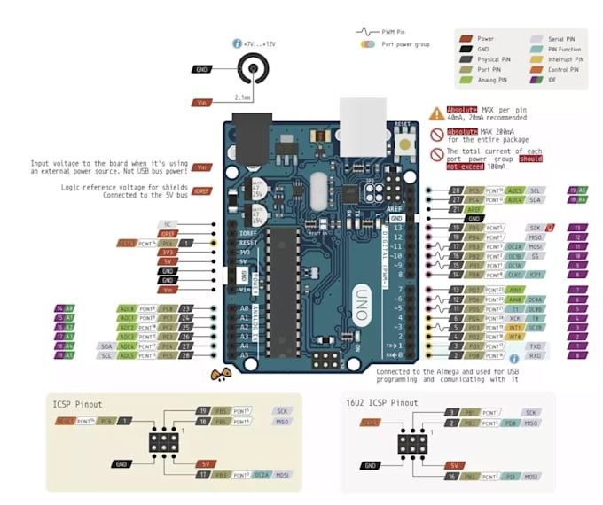 Code Arduino Esp32 Stm32 Pic Mcu Embedded System Iot Project By 1678