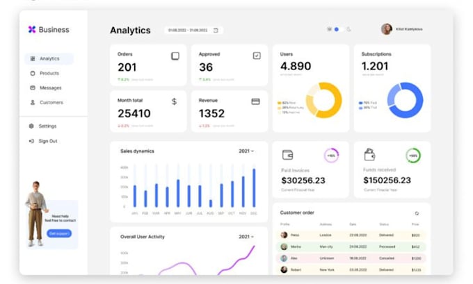Design google sheet, excel dashboard and data visuals for financial report by Jessiewp | Fiverr