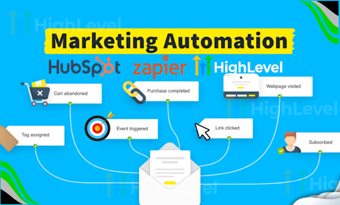 Setup automation workflows with zapier or api zaps gohighlevel workflow by Victor_powerapp | Fiverr