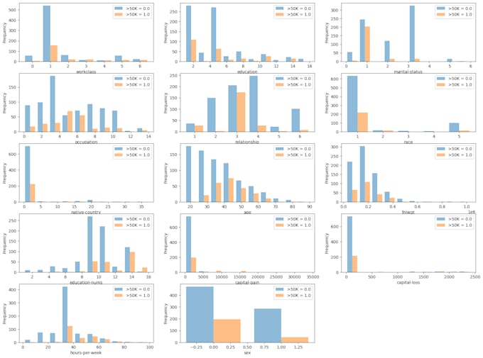 Do data analysis and dashboard development with python and tableau by Tommytan02 | Fiverr