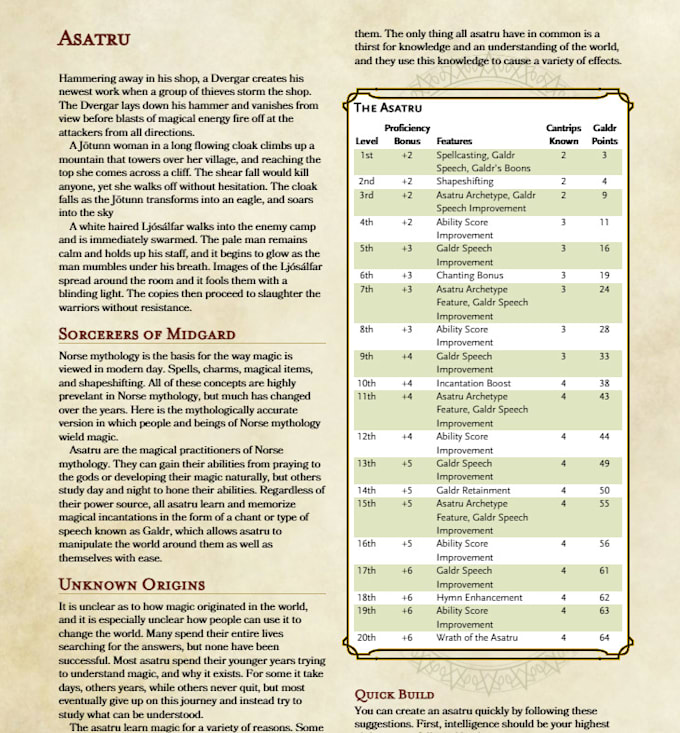Create homebrew classes, subclasses, races, and more by Dinod1234 | Fiverr