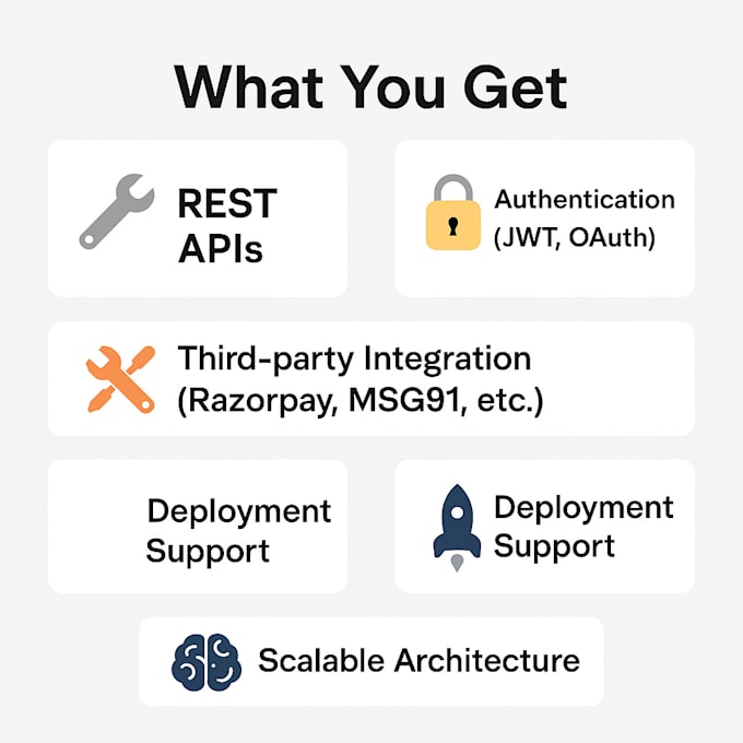 Develop high quality web development services for your app by Kavyankit ...