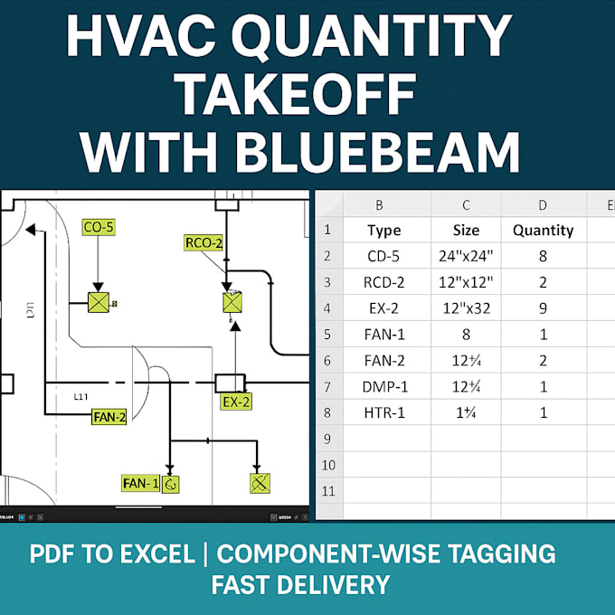 Do hvac estimation and quantity takeoff using bluebeam revu by Itsankityadav | Fiverr