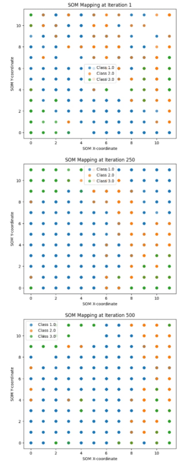 Develop ai and ml models using tensorflow or pytorch by Mahib101 | Fiverr