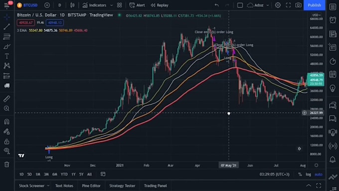 Custom tradingview pine script development indi cators strategies by ...