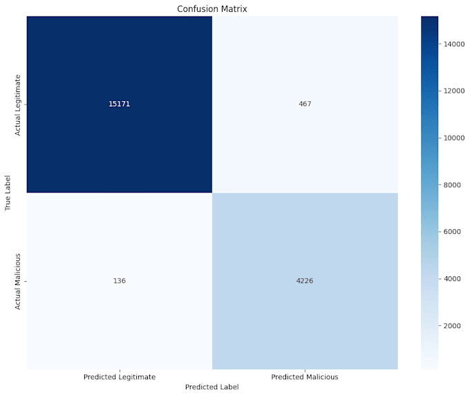 Do machine learning and deep learning projects using python by Thathsara_pramo | Fiverr