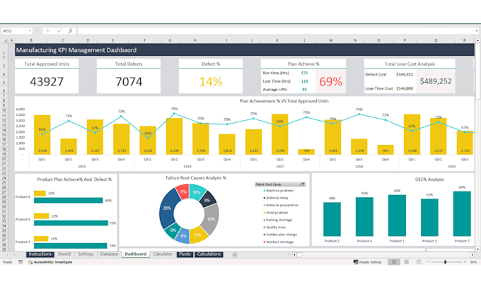 Automate reports and create interactive dashboards in excel by Isam1097 | Fiverr