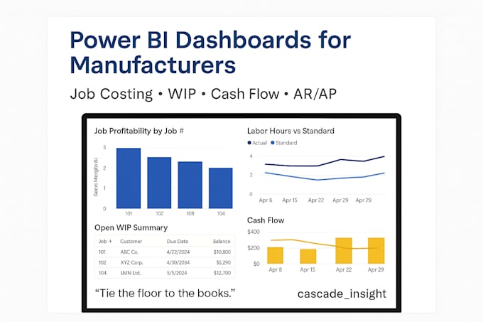 Turn messy excel into power bi dashboards for manufacturers by Cascade ...