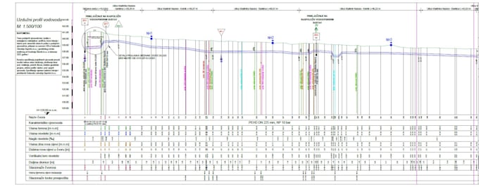 Design drainage roads utilities earthworks 2d 3d cad drawings civil 3d ...