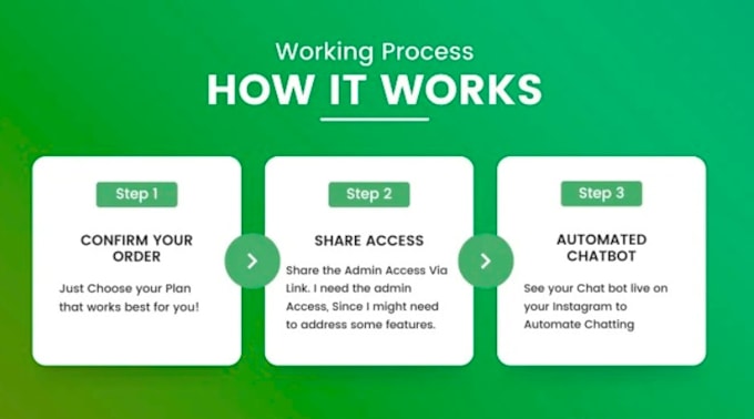 Create an automated chatbot with many chat by Thunder16design | Fiverr