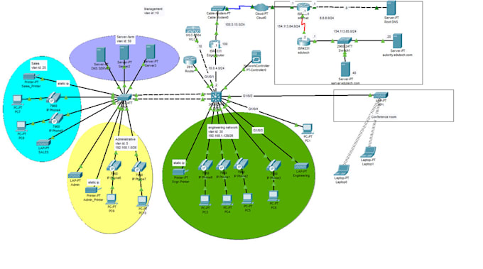 Design and simulate networks using cisco packet tracer by Abdrrahimsabri | Fiverr