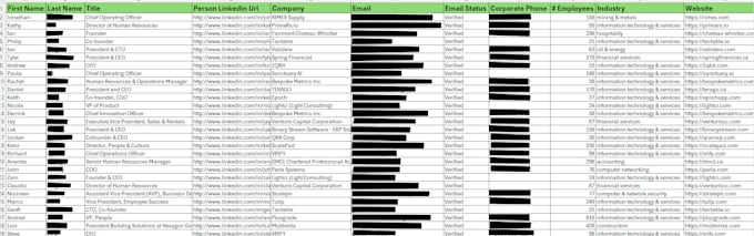 Build a list of qualified candidates for any role or skill set by Artie ...