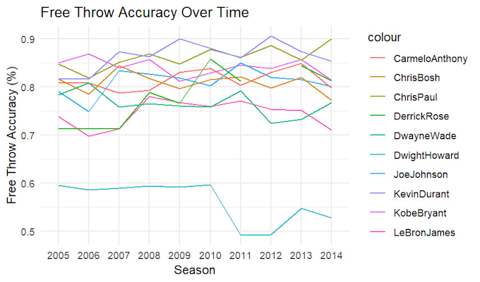 Create data visualizations in rstudio using ggplot2 and shiny by Lovepakarmy | Fiverr