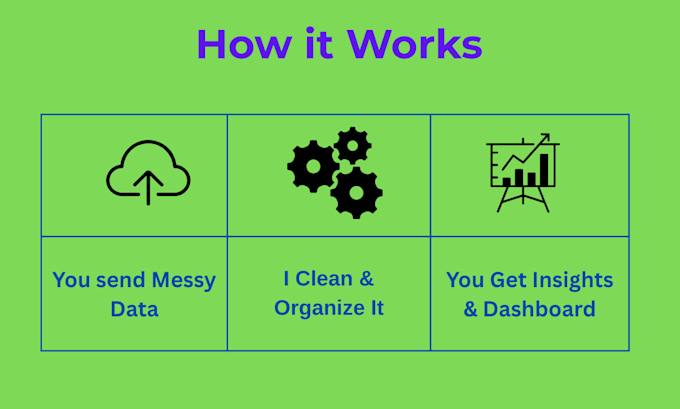 Clean, format, and analyze your excel data by Rashmeetdesigns | Fiverr