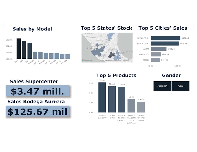 Excel automation and process optimization by Diego_he | Fiverr